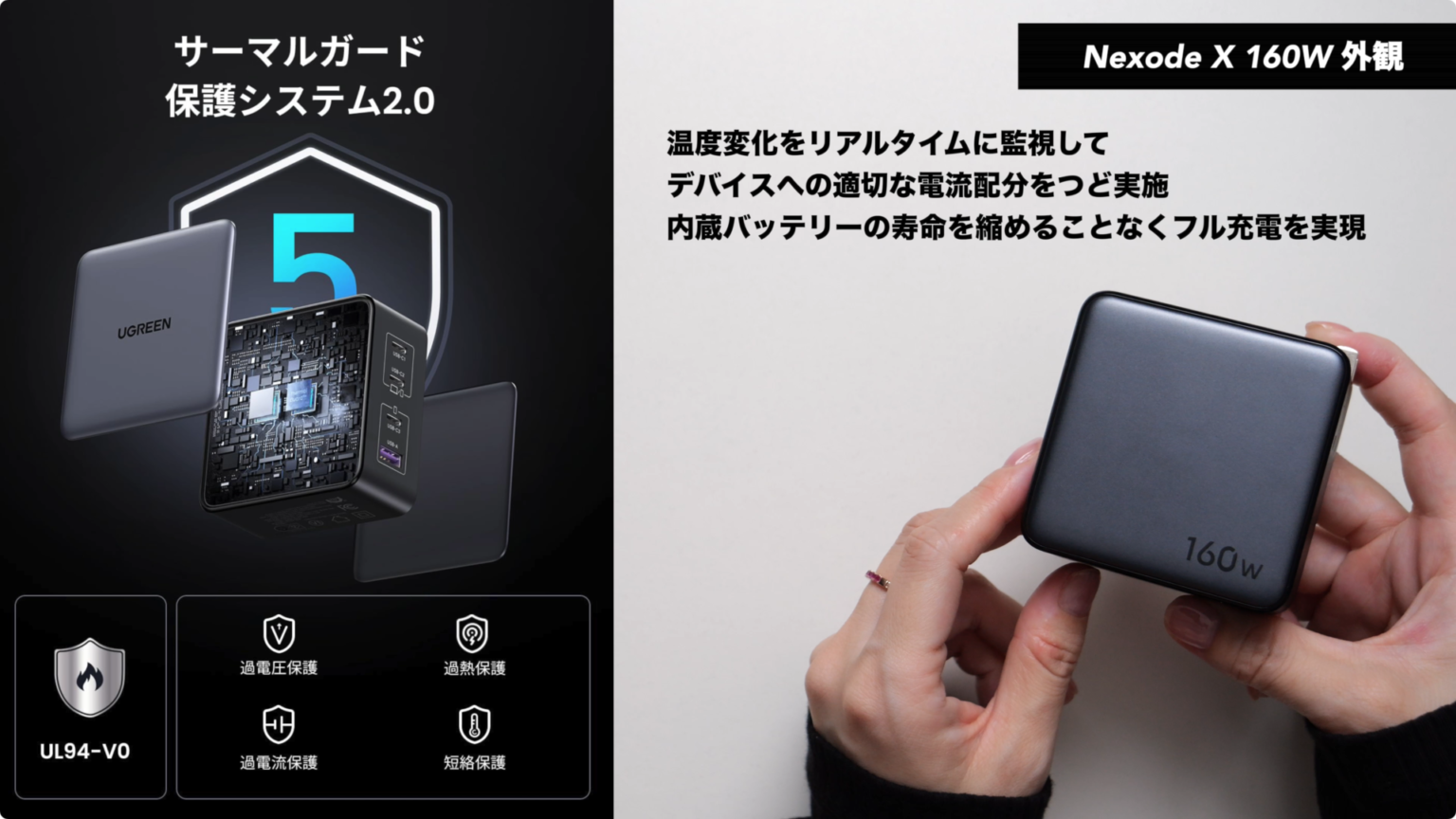 【レビュー】UGREEN の急速充電器 NexodeX 160W - さくらあん / SakuraAnne
